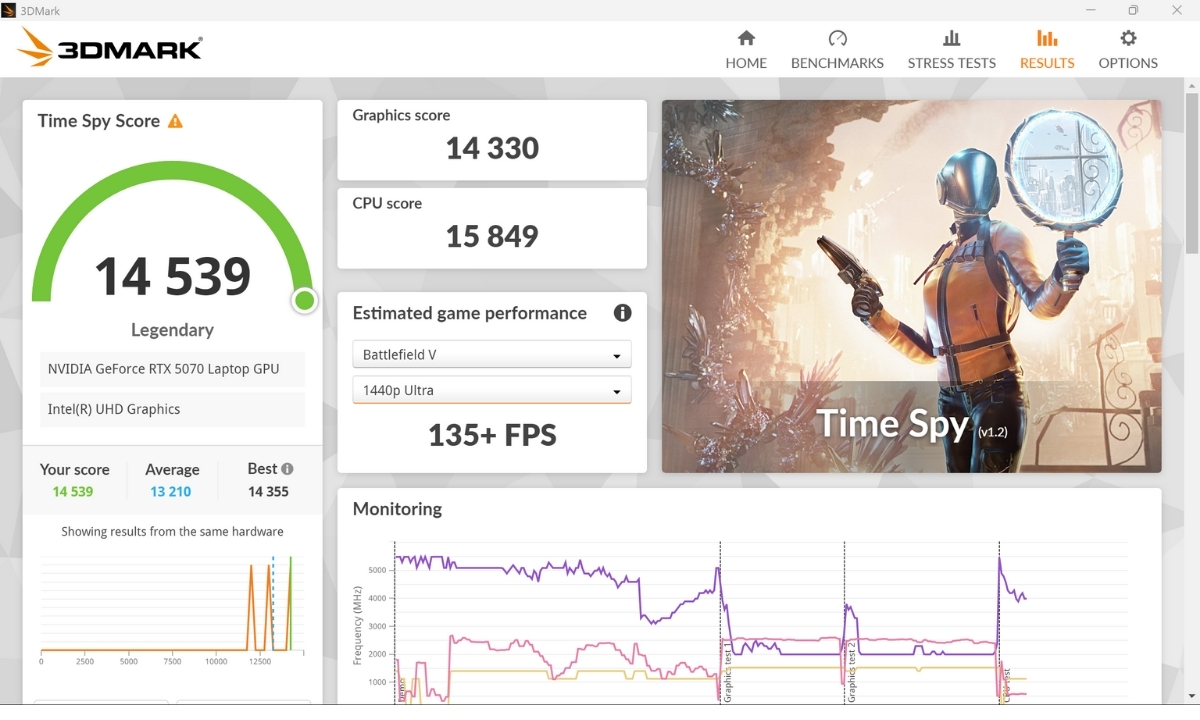 Legion 5 2025: Sức mạnh mới, hiệu năng liệu có bùng nổ?